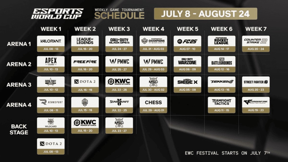 Toàn tập League of Legends EWC 2025, "World Cup" của LMHT